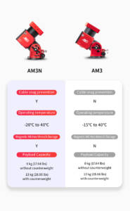 AM3N Harmonic Equatorial Mount - Discovery Astrophotography with ZWO ASTRO