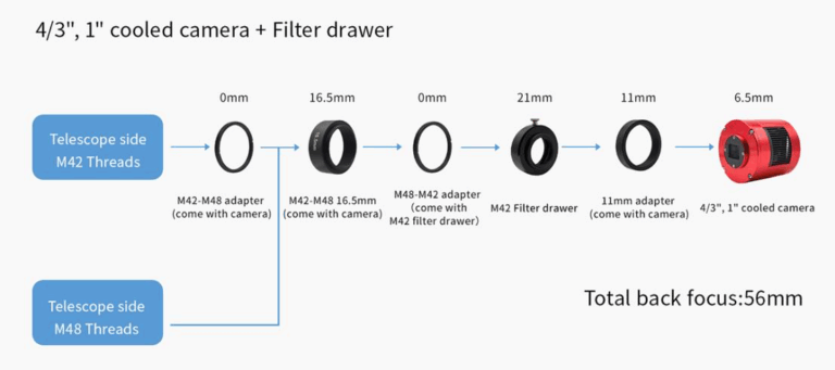 ASI Camera 55mm Back Focus Solution-2025 Updated Version - ZWO Official ...