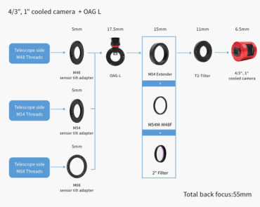 ASI Camera 55mm Back Focus Solution-2025 Updated Version - ZWO Official ...