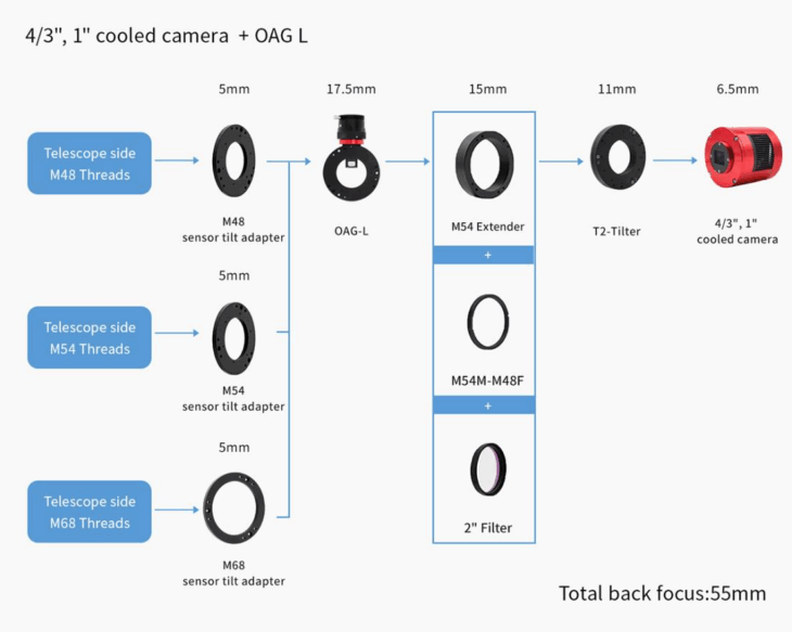 ASI Camera 55mm Back Focus Solution-2025 Updated Version - ZWO Official ...