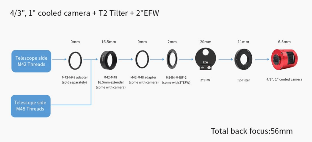 ASI Camera 55mm Back Focus Solution-2025 Updated Version - Discovery ...