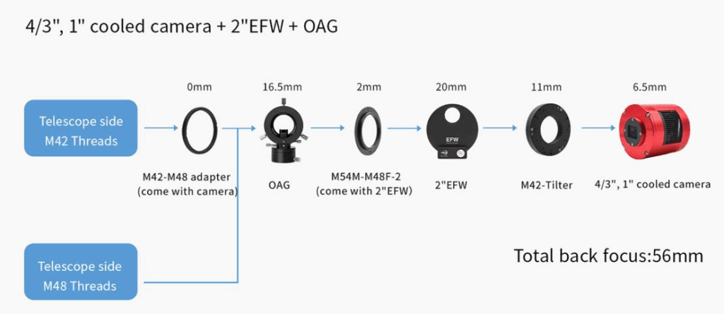 ASI Camera 55mm Back Focus Solution-2025 Updated Version - ZWO Official ...