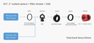 ASI Camera 55mm Back Focus Solution-2025 Updated Version - Discovery ...
